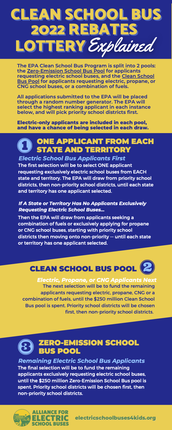 EPA Clean School Bus Program Lottery Explained - Infographic | Alliance for Electric School ...
